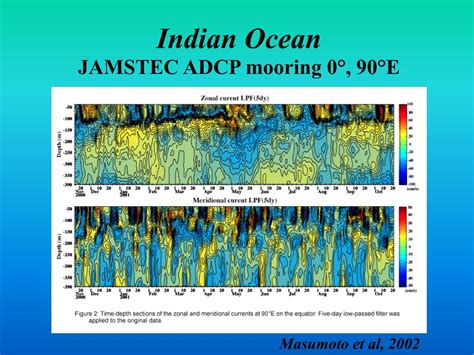 Ppt Tropical Indian Ocean Moored Buoy Arrays Powerpoint Presentation