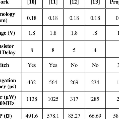 Circuit Diagram Of 2 1 Mux Using Pass Transistor Only Download