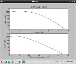 P Gina De Seraph Generando Una Gr Fica En Python Con Matplotlib Parte