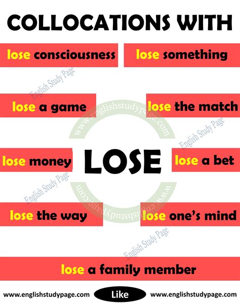 Collocations With Lose In English English Study Page
