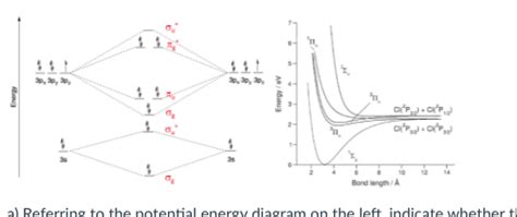 Below Is The Valence Electron Molecular Orbital