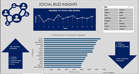 Agness Manga On Linkedin Excel Createdonexcel Dataanalytics