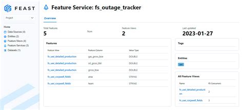 Implementing A Feast Feature Store To Ease Ml Model Development