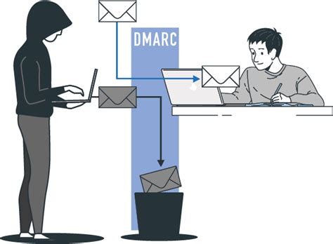 Dmarc Secure Your E Mail System