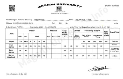 Magadh University Part 3 Result 2024 2021 24 घोषित Link Check करें