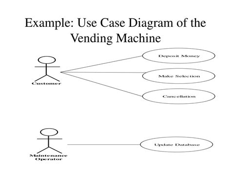 Ppt Uml Diagrams Sequence Diagrams The Requirements Model And The