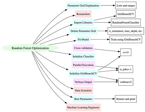 Tuning Random Forest In Rome