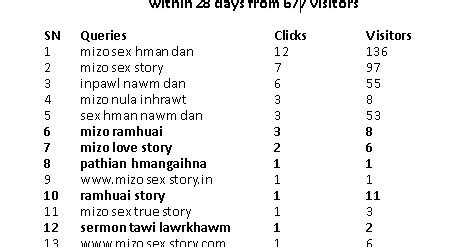 Putchhuak 181 2016 Google Mizo Sex Analytics