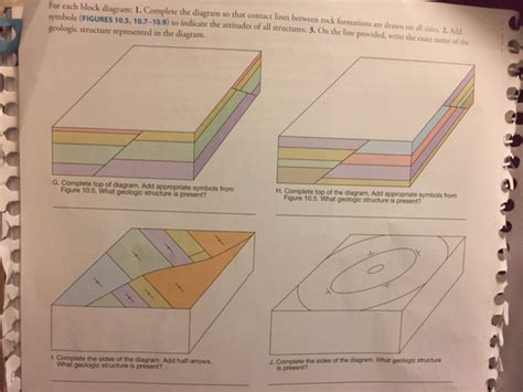 Solved Block Diagram Analysis And Interpretation