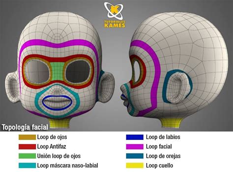 Pin By Bryan Mendez On 3d Modeling Face Topology 3d Modeling