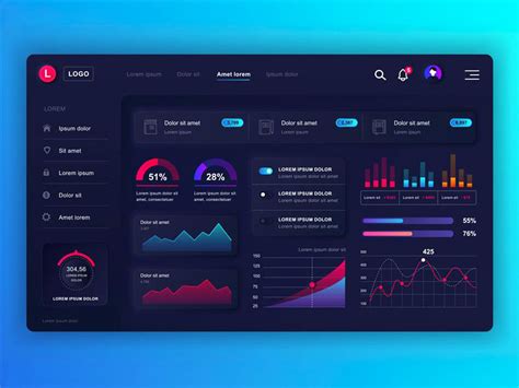 Power Bi Vs Tableau Vs Looker Vs Sap Analytics Compared