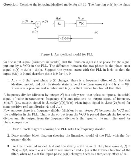 Solved Question Consider The Following Idealized Model For