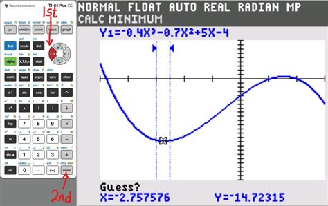 Polynomials Using Texas Instruments TI Calculators