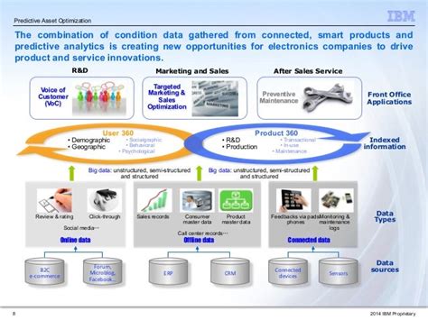 Predictive Asset Optimization Advanced Analytics