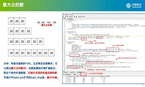Sql编程大赛冠军 郭其:1184 秒夺冠!通过 Oracle 完成百万车票分配的sql 底层逻辑和算法技巧解读 Csdn博客 Sql编程大赛冠军 郭其:1184 秒夺冠!通过 Oracle 完成百万车票分配的sql 底层逻辑和算法技巧解读 Csdn博客