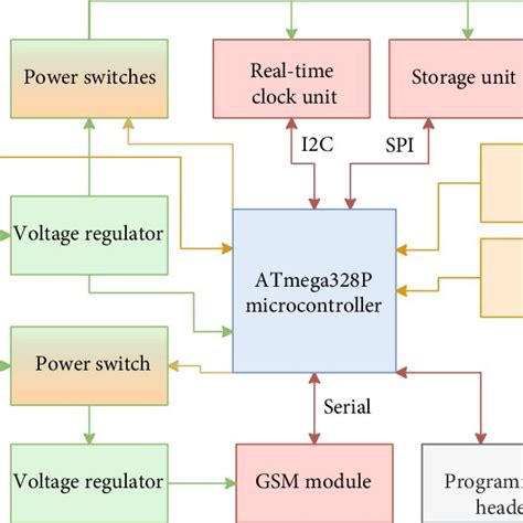 NRF L Pin Assignment Download Scientific Diagram