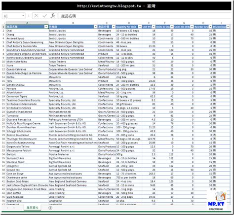 Mrkt 的程式學習筆記 Aspnet Mvc 匯出 Excel 讓使用者挑選要匯出的資料欄位 Part4