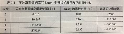 图数据库orientdb 基础篇 orientdb中的关系模型建立 csdn博客