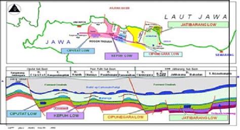 Regional Geology Of The North West Java Basin Martodjojo Op Cit Download Scientific Diagram