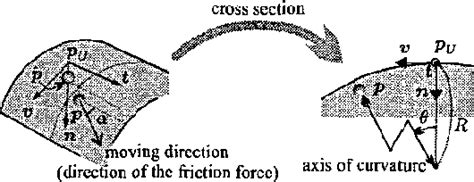 Figure 1 From Recognizing Cylindrical Surface Using Impedance