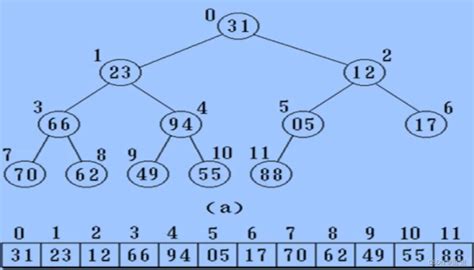 数据结构(八)—— 树的相关学习数据结构树的学习 Csdn博客 数据结构(八)—— 树的相关学习数据结构树的学习 Csdn博客