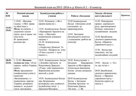 Виховний план 3 клас ІІ семестр Doc