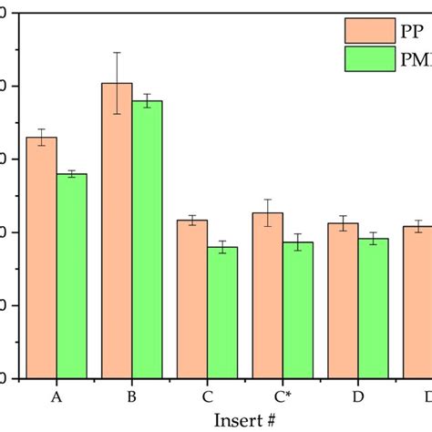 Replication Rate On Feature Depth For Pp And Pmma Download Scientific Diagram