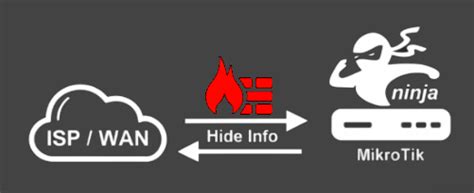 Mikrotik Ninja Hide Routerboard Info From ISP WAN Scanning Buananet