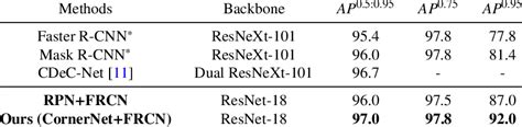 Table Detection Performance Comparison On The Validation Set Of Download Table
