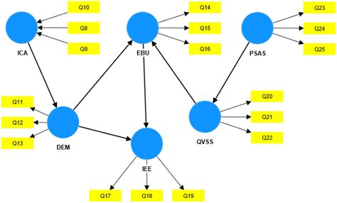 The Conceptual Model Of Research Based On Modeling By Structural Download Scientific Diagram