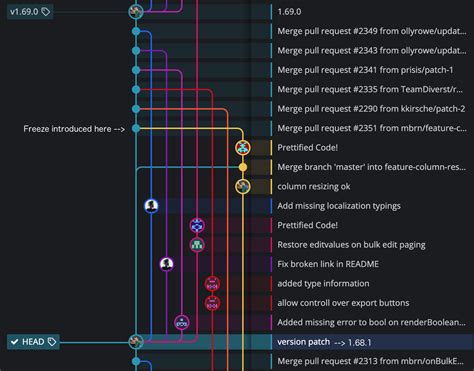 Material Table Freezes Browser Issue 2451 Mbrn Material Table GitHub