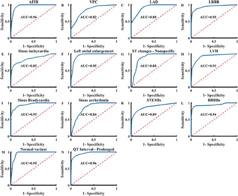The Receiver Operation Characteristic Area Under The Curve Roc Auc Of Download Scientific The Receiver Operation Characteristic Area Under The Curve Roc Auc Of Download Scientific