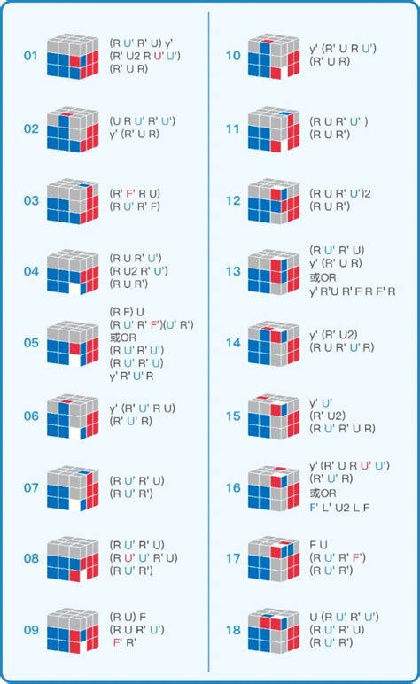 3x3 Cfop Method Guide Gancube Official Tutorial Gancube Official Website 3x3 Cfop Method Guide Gancube Official Tutorial Gancube Official Website