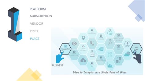 tesser insights analytics simplified