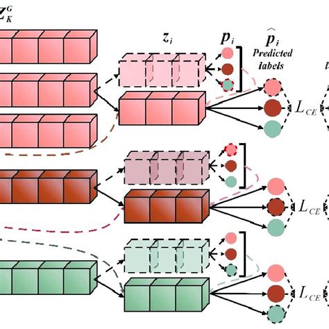 the seesaw loss function implementation process download scientific