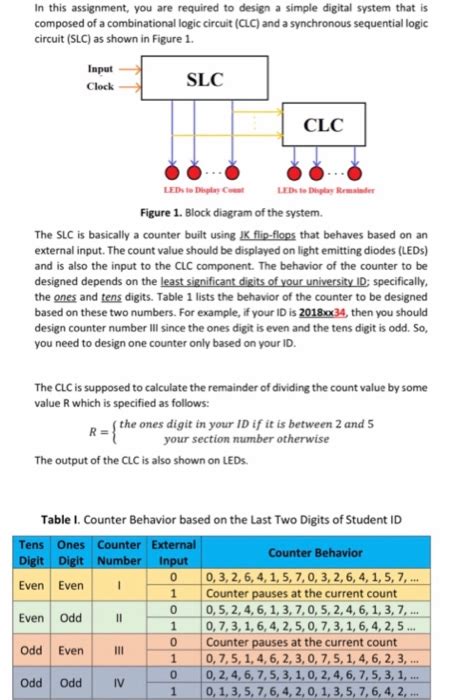 Kmap To Get The Value State Diagram And The Circuit