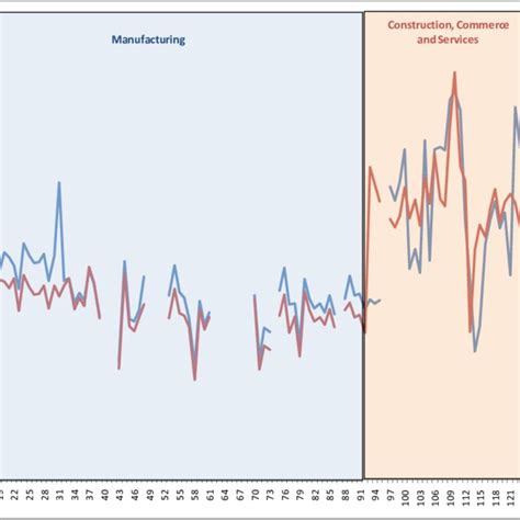 Figure A 2 2 Implicit Tax Rate On Final Consumer Effective Tax Rate Download Scientific