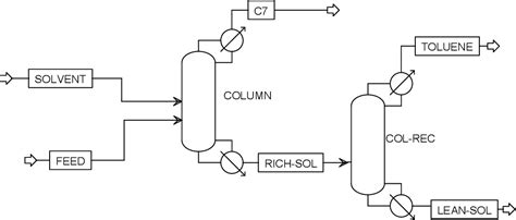 Figure 9 From Physics Informed Neural Networks With Hard Linear Equality Constraints Semantic