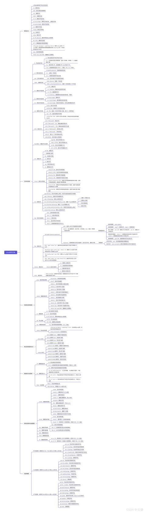 掌握linux下pci总线驱动设计：简化复杂概念，快速上手开发 Linux命令大全手册