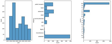 Automated Receipt Analysis For Employee Reimbursement Using Aws And Python By Vashchenko