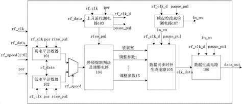 一种数据解码电路及数据解码方法与流程2