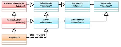 Java基础19 Java类集框架 编程学习cpythonjavacunity3dunreal4ue4技术日志