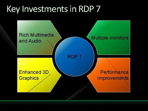 Microsoft Remote Desktop Protocol Rdp Architecture And Improvements