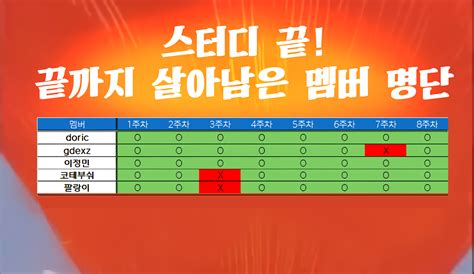 자료구조와 알고리즘 스터디 수료~