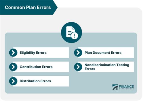 Plan Error Correction Definition Programs Process And Practices