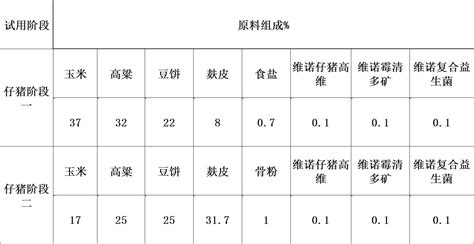 猪自配料预混料怎么配仔猪饲料配方详细 知乎