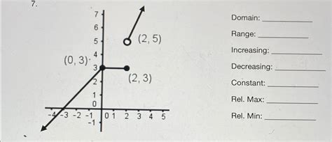 Solved Domain Range Increasing Decreasing Constant Rel
