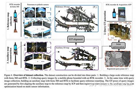 长期视觉定位与视觉重定位 Visual Mapping And Map Based Localization Vps 知乎