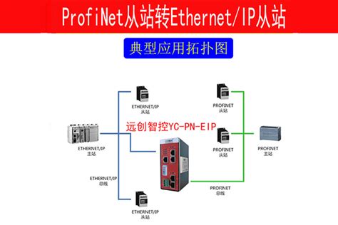 远创智控专注plc转以太网通讯 Plc联网模块 工业网络通讯 工业设备信息化 Plc数据集 设备联网 产品中心 Plc转以太网通讯专家