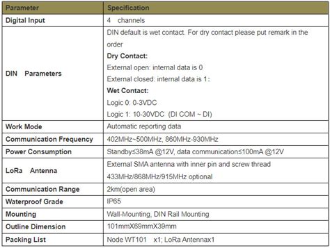 Wireless Rs485 Converter Converting Rs485 To Lora Wireless Wt100 Interlynx